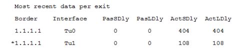 Output Shows Latency Via Both Exit Interfaces During Isp1 Problems