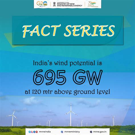 Manish Narola On Linkedin Amazing News Share By Mnre Thanks