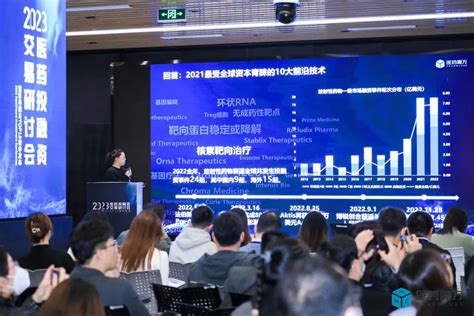 活动预告 2024医药投融资交易大会暨第二届医药魔方top15榜单发布医药新闻 Bydrug 一站式医药资源共享中心 医药魔方