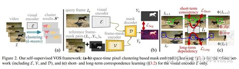 CV计算机视觉每日开源代码Paper with code速览 2023 3 20 知乎