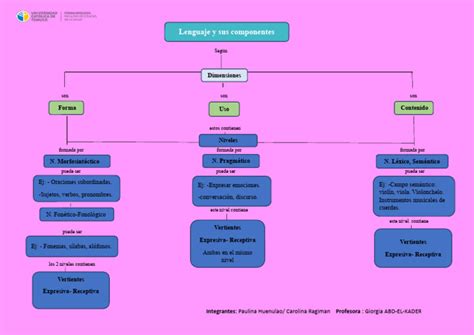 Lenguaje Y Sus Componentes Pdf