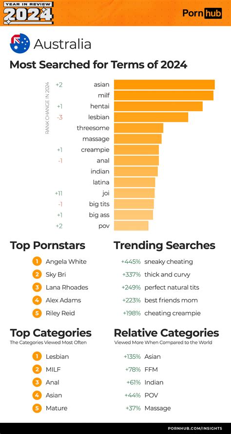 2024 Year In Review Pornhub Insights