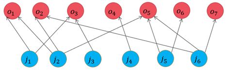 The Recommendation Sessions Graph Download Scientific Diagram