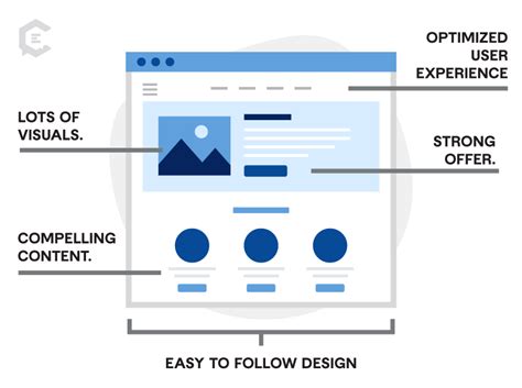 landing page everything you need to know clearvoice