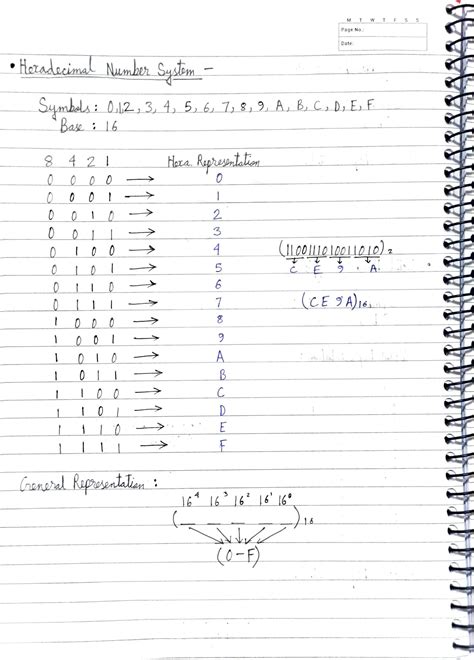 SOLUTION Computer Organisation And Architecture Part 2 Number System