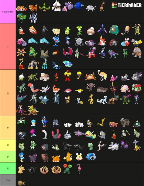 Pokemon Introduced In Gen IX Gen 9 Home Renders Tier List Community