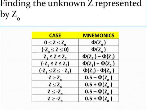 Statistics Normal Distribution Pptx Physics Science