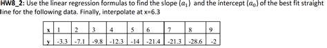 Solved HW Use The Linear Regression Formulas To Find The Chegg Com