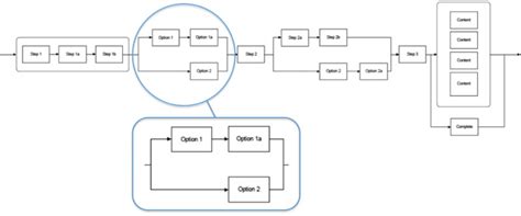 An Example Of A Wireframe Where The Aforementioned Tiers In The Sitemap Download Scientific