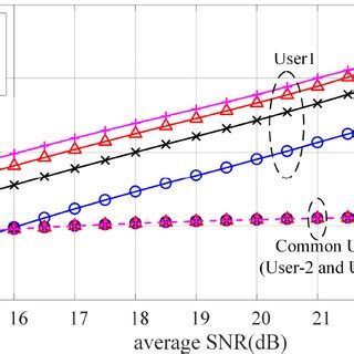 Total CPU Time Versus User Numbers For Different BF Method Download Scientific Diagram