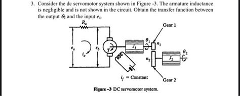 Solved 3 Consider The Dc Servomotor System Shown In Figure