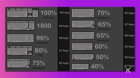 Which Size Keyboard Do You Prefer Rkeyboards