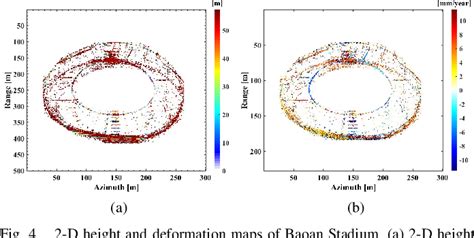 Figure From High Resolution D And D SAR Imaging The Case Study Of Shenzhen Semantic Scholar