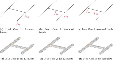Assumed Force Magnitudes Of Load Cases Used For Strain Gradient