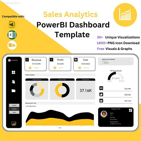 Power Bi Dashboard Template Sales Dashboard Templates For Etsy