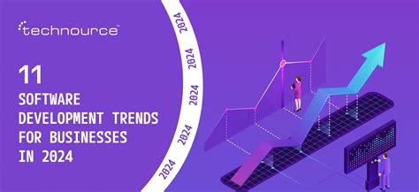 Software Development Trends For Businesses In Blogs