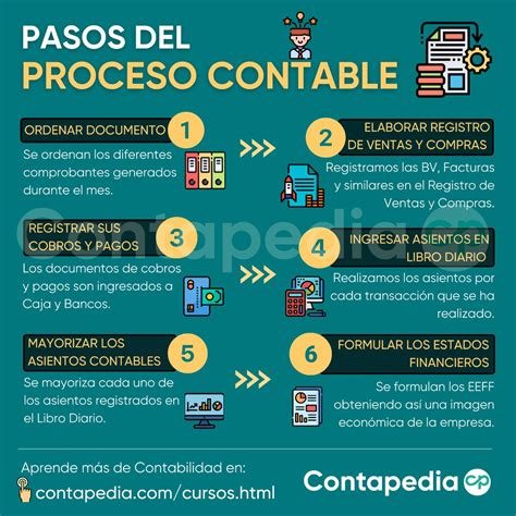 La Contabilidad