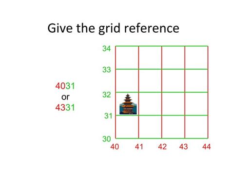 Grid References Ppt