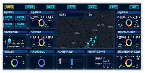 智慧电梯安全态势感知平台 电梯安全态势感知平台 四川大扶科技有限公司