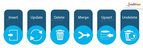 Salesforce Triggers Using Apex Trigger In Salesforce Sfdcian Best