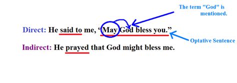 Narration Change Optative Sentences 60 Example Digital English