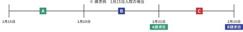 入院お見舞いのご案内医療法人社団川口会 川口病院