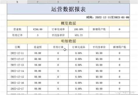 Apache Poi入门demo（好像easyexcel用的更多）apache Poi Demo Csdn博客