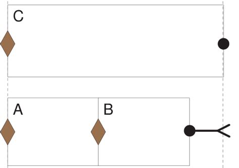 Comparison A Width B Width