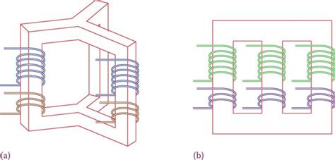 Three Phase Transformer Connections Electrical A2Z
