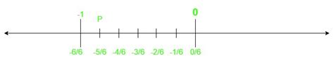 Ncert Solutions For Class Maths Chapter Rational Numbers Geeksforgeeks