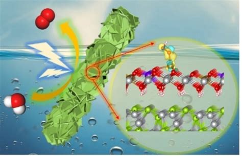 Doping Mo Into Nife Ldh Nise Heterostructure To Enhance Oxygen Evolution Activity By