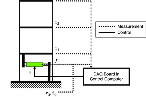 Schematic Of Experimental Setup Download Scientific Diagram