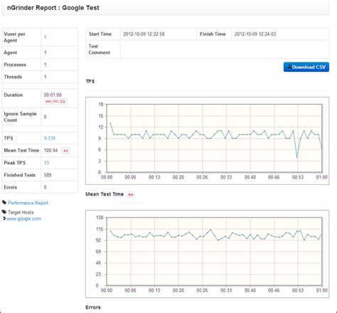 Quick Start Naver Ngrinder Wiki GitHub