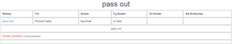 Pass Out Ne Demek Anlamı Nedir Yds YÖkdİl İngİlİzce TÜrkÇe