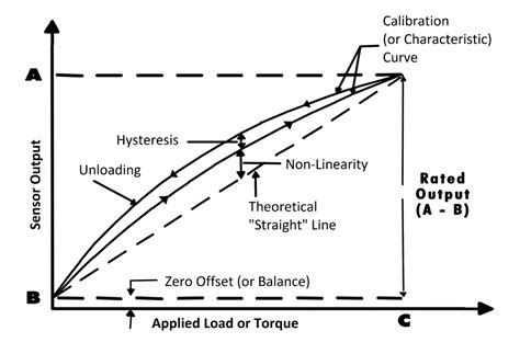 Load Cell Troubleshooting Guide Identify And Fix Common Issues Load Cell Troubleshooting Guide Identify And Fix Common Issues