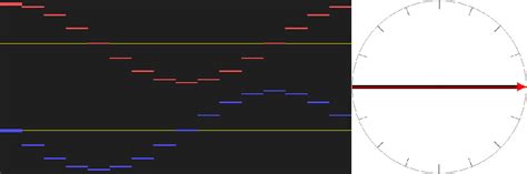 Microstepping A Stepper Motor Model Railroad Electronics Microstepping A Stepper Motor Model Railroad Electronics