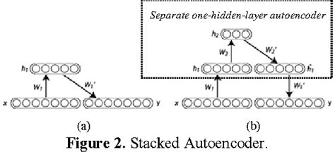 Figure 2 From Reconstruction Of Handwritten Digit Images Using
