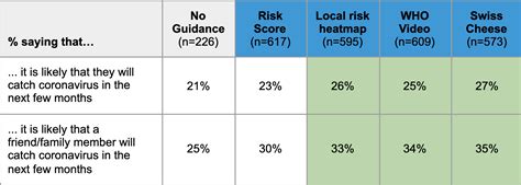 Improving people’s risk perception of coronavirus | BIT