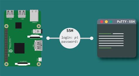 Comment Teindre Raspberry Pi Raspberry Pi France