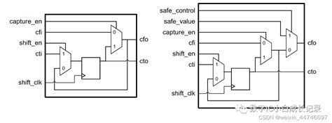 Dft学习记录 Wrapping Cores（三）wrapper Cell Csdn博客