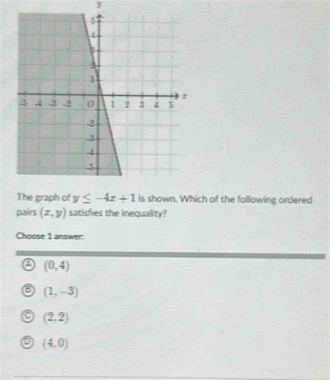 solved y the graph of y≤ 4x 1 is shown which of the following