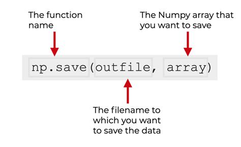 Numpy Save Data Numpy Save And Load Arrays In Npy And Npz Files Hwix