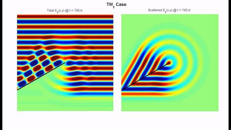 Baffle Diffraction Simulator At Guadalupe Harshaw Blog