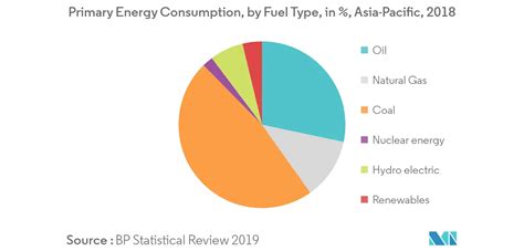 Apac Power Market Size And Share Analysis Industry Research Report