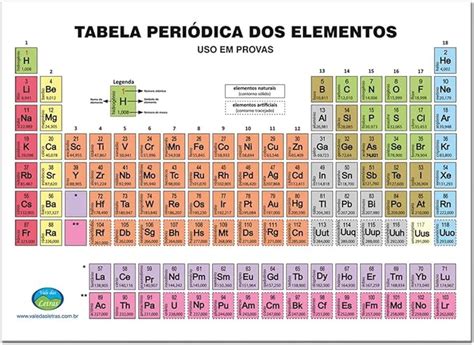 Tabla Periodica Hc My Xxx Hot Girl