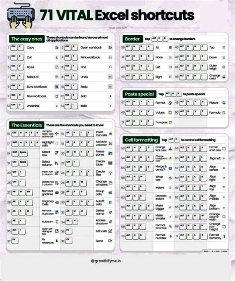 Excel Exceltips Exceltricks Spreadsheets Corporate Accounting… Excelsavy