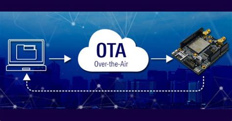 Renesas Electronics On Linkedin Rtos Synergy Iot