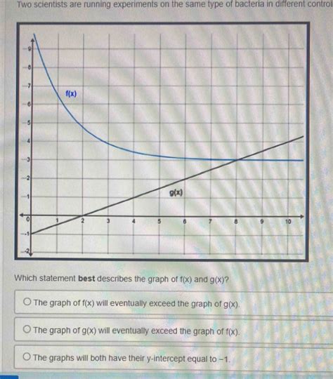 Two Scientists Are Running Experiments On The Same Type Of Bacteria In Different Control W Math