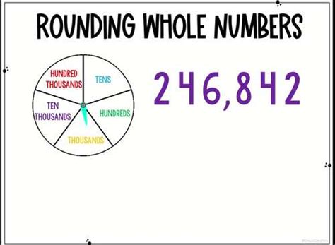 Add Whole Numbers Editable Powerpoint Lesson And Activities 4th Grade