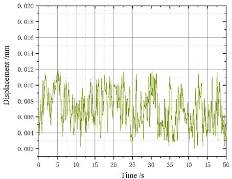Vibration Displacement Diagram Of Amm Download Scientific Diagram